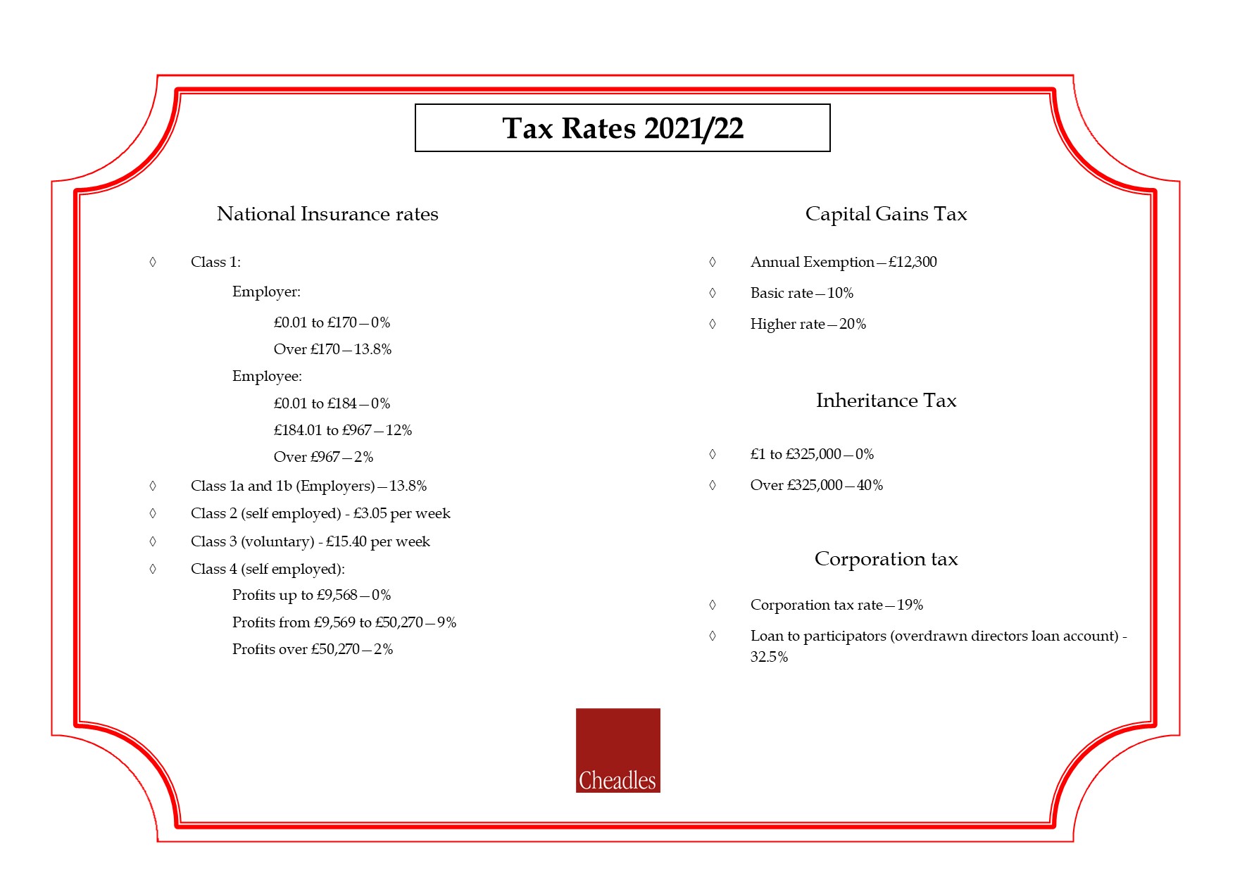 Tax Rates 2021/22